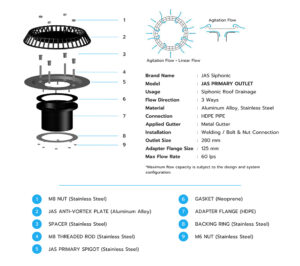 JAS Siphonic Outlet-en - Jas Siphonic