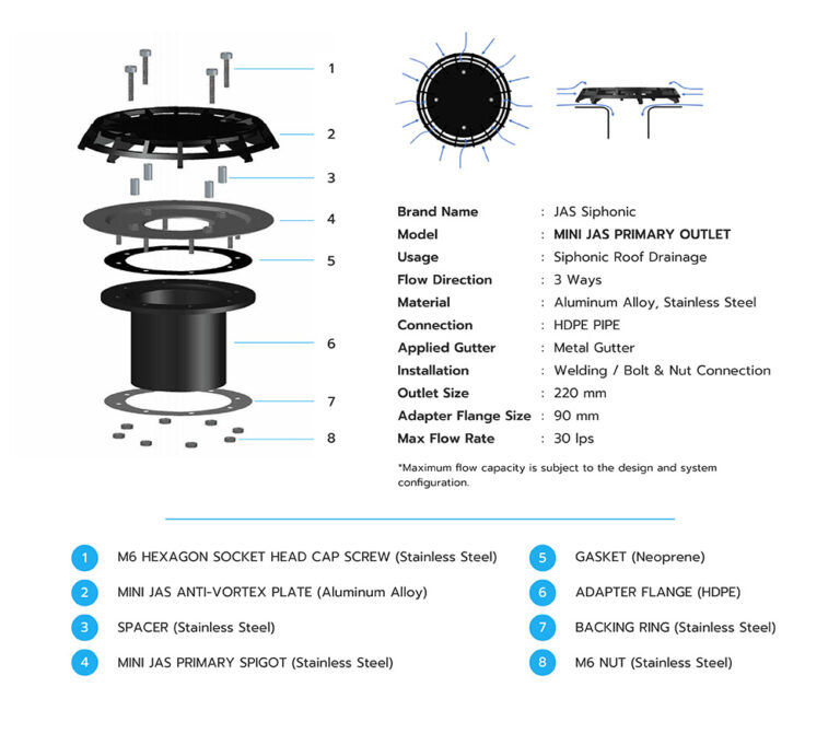 JAS Siphonic Outlet-en - Jas Siphonic