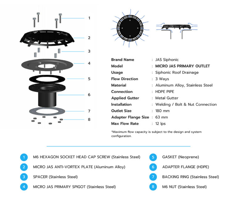 หัวระบายน้ำฝน JAS Siphonic ระบายน้ำเร็วกว่า แรงกว่า!!
