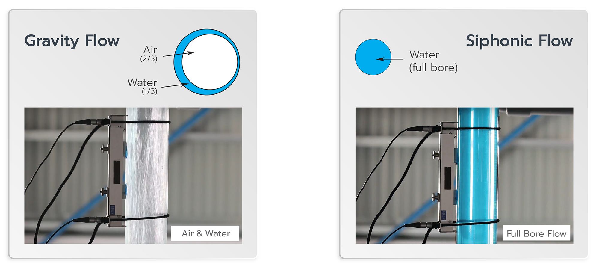 JAS Siphonic mechanism - Jas Siphonic
