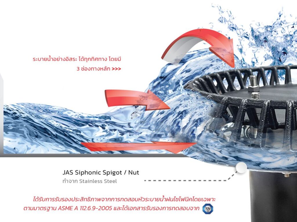 หัวระบายน้ำฝน JAS Siphonic ระบายน้ำเร็วกว่า แรงกว่า!!